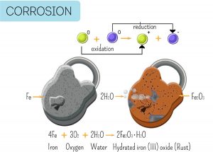 Iron Removal | Water Softeners | WaterBoss