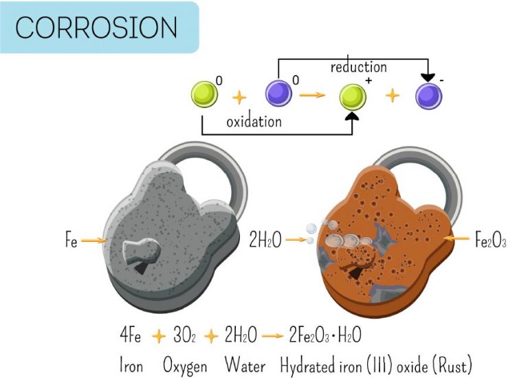 Iron Removal | Water Softeners | WaterBoss