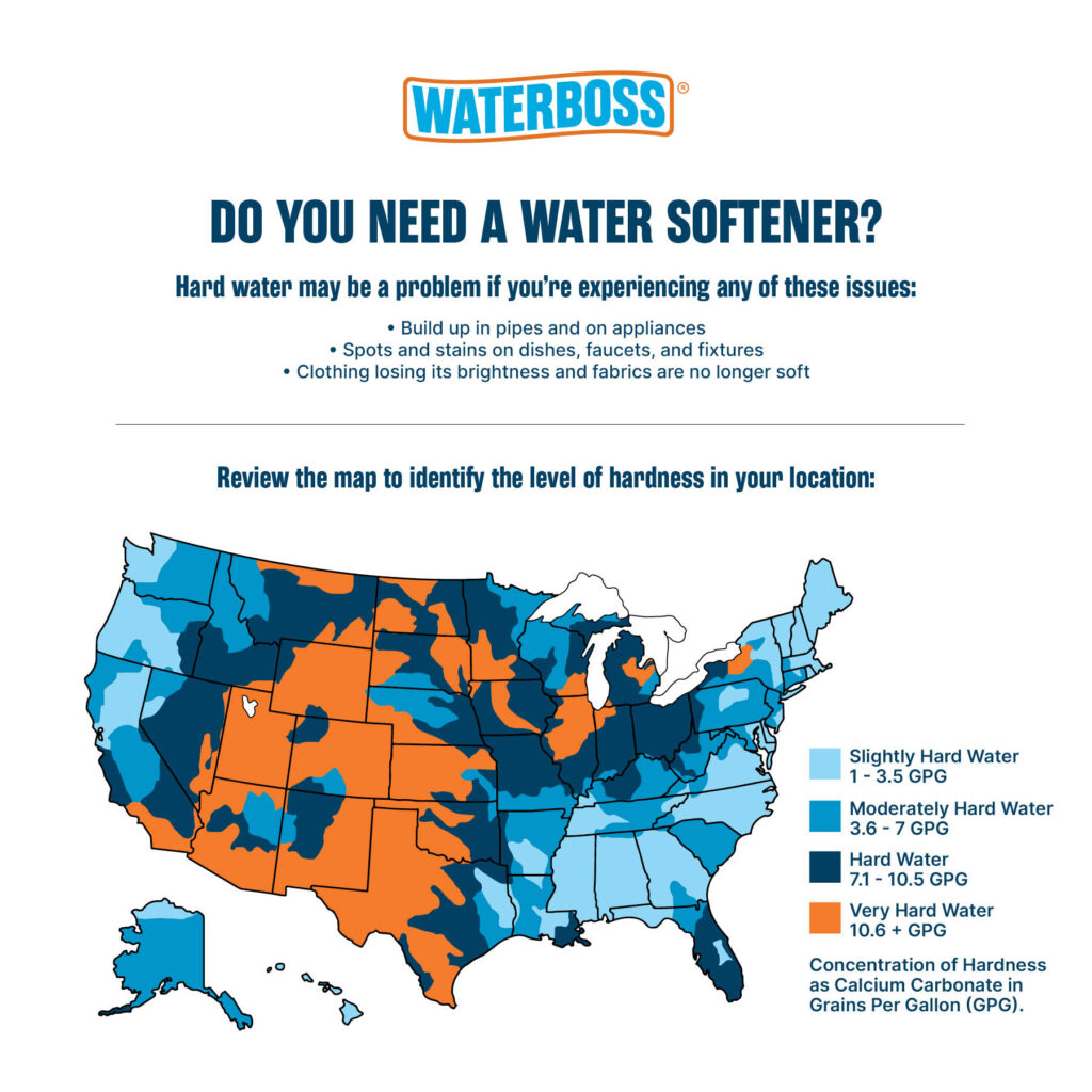 How to Read a Water Softener Hardness Chart to Determine the Right ...